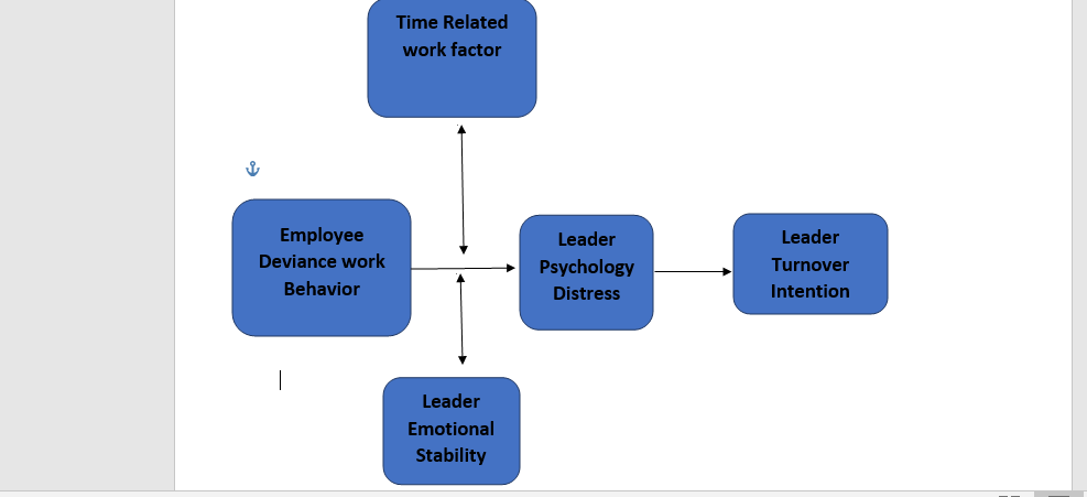How and When leader turnover intention increases in organization ...